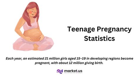 Teenage Pregnancy Statistics And Facts 2025