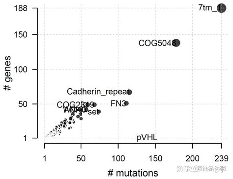 突变处理maf 知乎