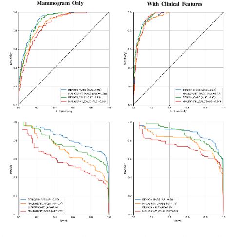 Multimodal Breast Lesion Classification Using Cross Attention Deep Networks Paper And Code