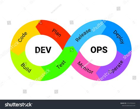 25 356 Communication Loop Images Stock Photos Vectors Shutterstock