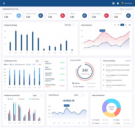 Admin Dashboard UI Behance