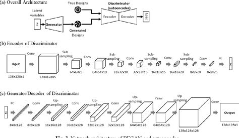 Generative Design Exploration By Integrating Deep Generative Models And
