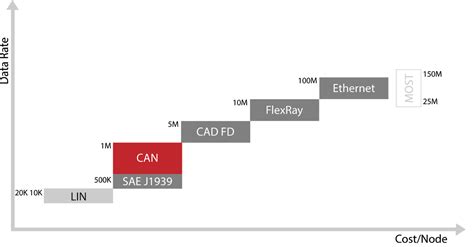 Future Of Industrial Networking For Autonomous Vehicles Antaira