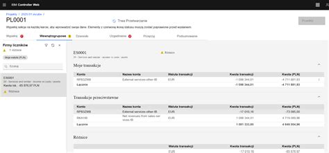 Ibm Cognos Controller Technology For Fpanda Processes Incube Cpm