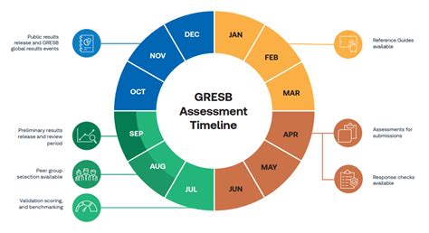 gresb tÜv sÜd