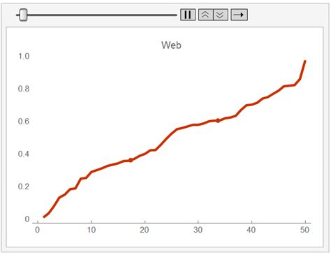 Plotting Why Do Some PlotThemes Not Work With Mesh As Expected What Can Be Done About It