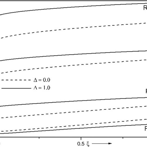 Impact Of Combined Convection Parameter Ri And Microrotation