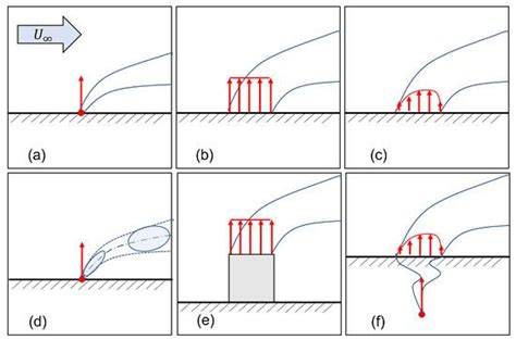 Drones Mdpi On Linkedin Advanced Leak Detection And Quantification Of Methane Emissions Using Suas