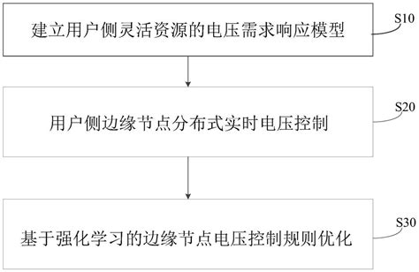 Low Voltage Power Distribution Network Real Time Voltage Control Method Based On User Side