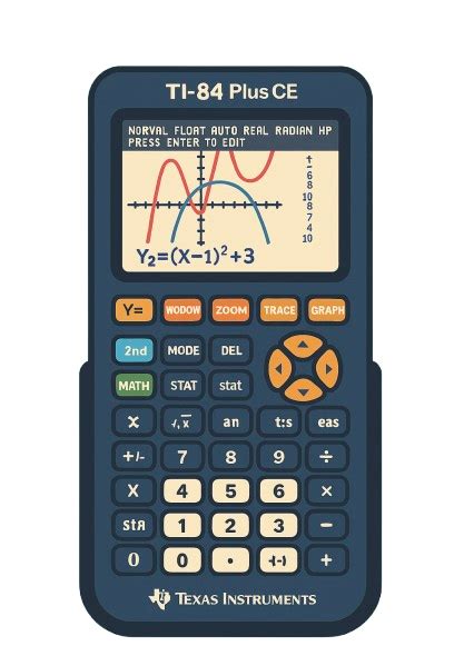 Ti84 Plus Ce Online Free Ti84 Graphing Calculator Emulator