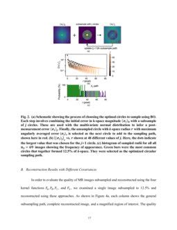 Bayesian Reconstruction Of Magnetic Resonance Images Using Gaussian Processes DeepAI