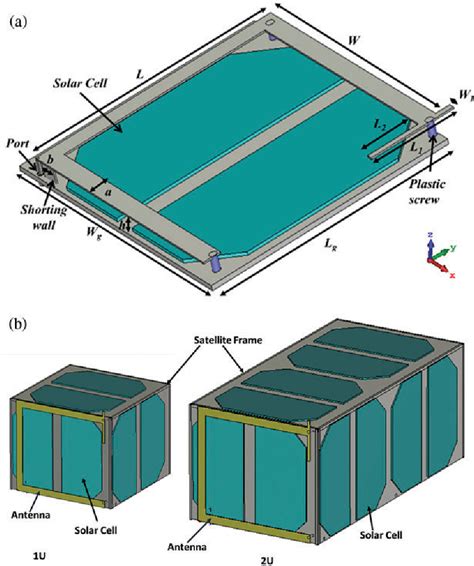 figure 1 from low profile uhf antenna design for low earth observation