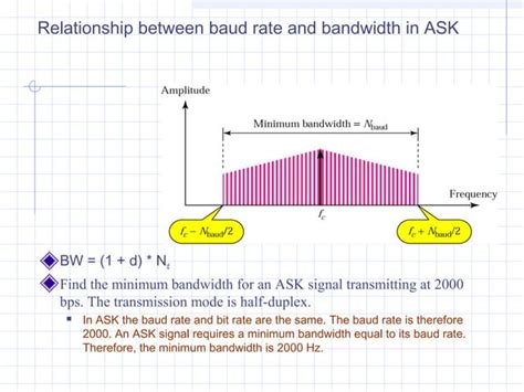Modulation Of Digital And Analog Data Ppt