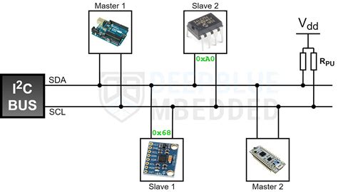 Arduino I2c Tutorial Arduino Wire Library I2c Communication