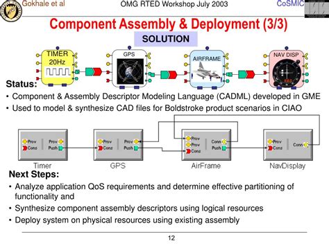 Ppt Cosmic An Mda Tool Suite For Distributed Real Time And Embedded