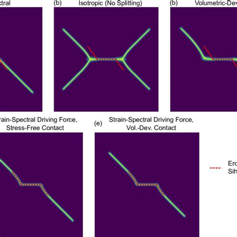 Pdf Crack Path Selection In Phase Field Models For Brittle Fracture