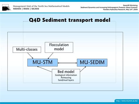 Ppt Sediment Transport Modelling Belgian Part Of The North Sea Powerpoint Presentation Id