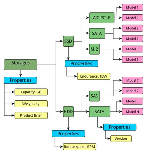 Entity Attribute Value Model In Relational Databases Should Globals Be Emulated On Tables Part