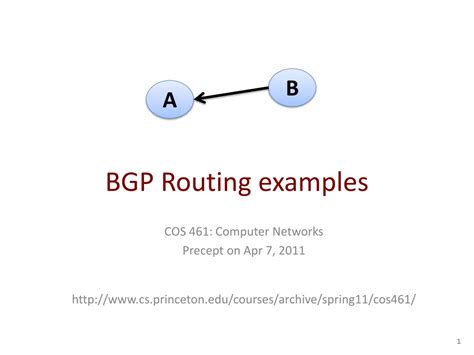 PPT BGP Routing Examples PowerPoint Presentation Free Download ID
