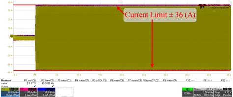 Variable Frequency Grid Test From Top To Bottom A Vsg And Grid Download Scientific Diagram