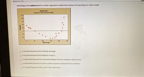 Solved According To The Residual Plot For A Linear Chegg Com