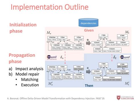 Offline Delta Driven Model Transformation With Dependency Injection Ppt