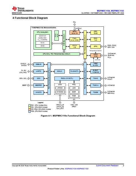 Mspm0c1104 Mspm0c1103 Mixed Signal Microcontroller Texas Instruments