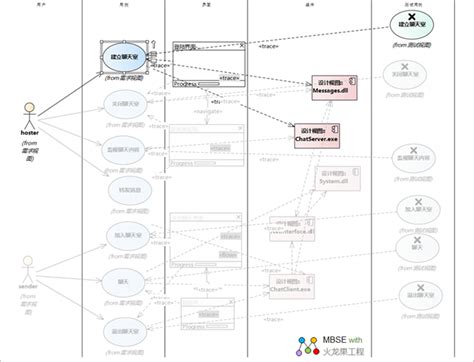图过滤器 Diagram Filters（建模工具ea）