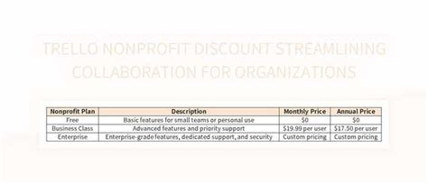 Streamlining Collaboration For Nonprofits With Trellos Discount Offer