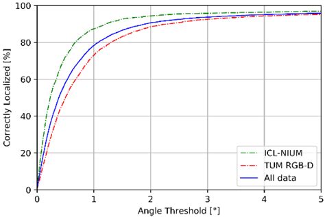 Sensors Free Full Text Indoor Visual Positioning Aided By Cnn Based Image Retrieval
