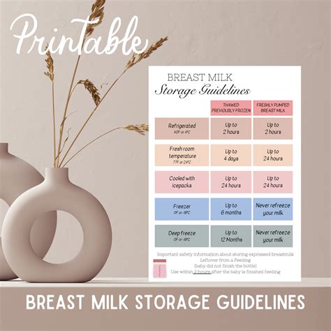 Ultimate Breast Milk Storage Guidelines Printable Etsy