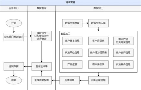 星环科技Inceptor一次性通过中国信通院分布式分析型数据库三项测试 互联网专区