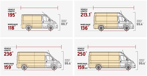 Top 75 Of Ram Promaster Cargo Van Interior Dimensions