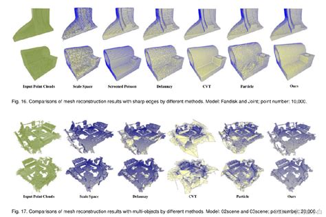 论文学习笔记（4） intrinsic and isotropic resampling for 3d point clouds（内在控制的各