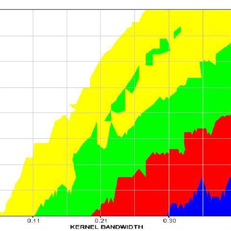 Svm Binary Classification Estimate Of Testing Error Surface