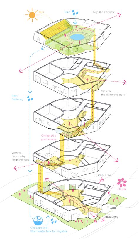 How To Analyse A Case Study In Architecture —