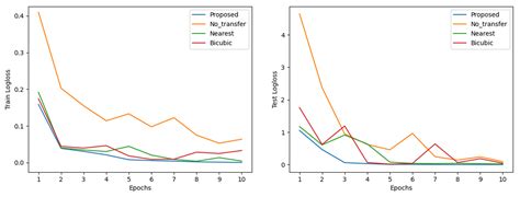 Applied Sciences Free Full Text A New Framework For Visual