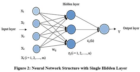 Comparative Analysis Of Artificial Neural Network Ann And Wavelet
