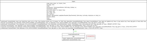 Software Design Document — Anomalib Documentation