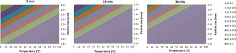 Contour Plot Based On The Combination Of Prediction Models Download Scientific Diagram