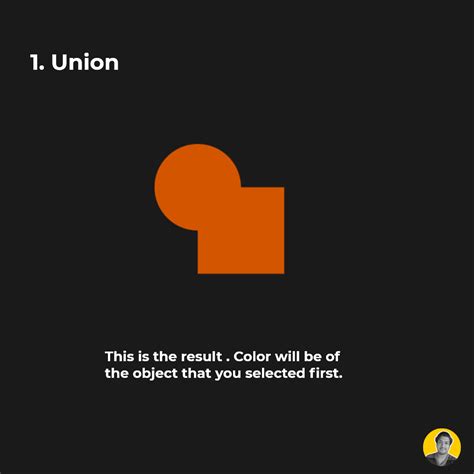 Boolean Operations Explained Inkscapepart01 Rinkscape