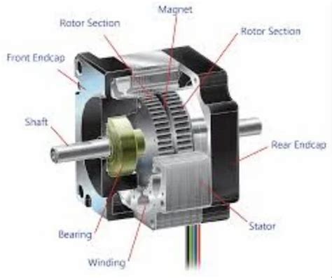 Hybrid Stepper Motor At Best Price In Navi Mumbai By Motion Drivetronics Private Limited ID