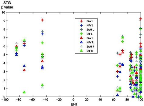 The Figure Shows The Distribution Of Correlations Between Activation In