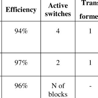 COMPARISON OF DC DC CONVERTERS Download Scientific Diagram
