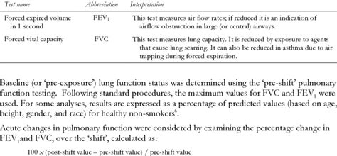Definitions Pulmonary Function Tests Download Scientific Diagram