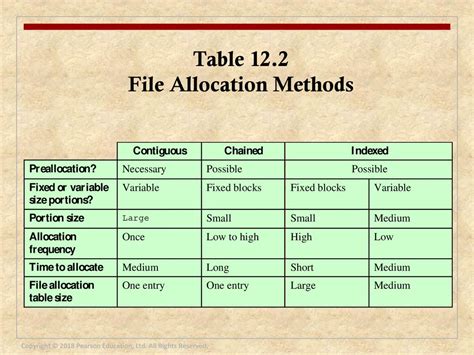 Chapter 12 File Management Ppt Download