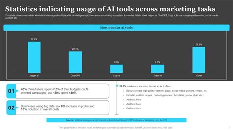 Introduction To AI Marketing Powerpoint Ppt Template Bundles AI MM PPT Example