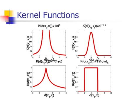 Ppt Machine Learning 21431 Powerpoint Presentation Free Download Id 5539246
