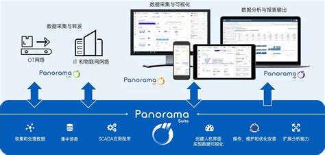 pano scada食品与医药行业方案 宏集科技 scda平台