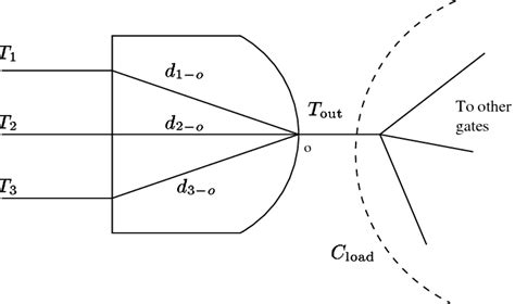 gate delay constraints for problem 1 download scientific diagram